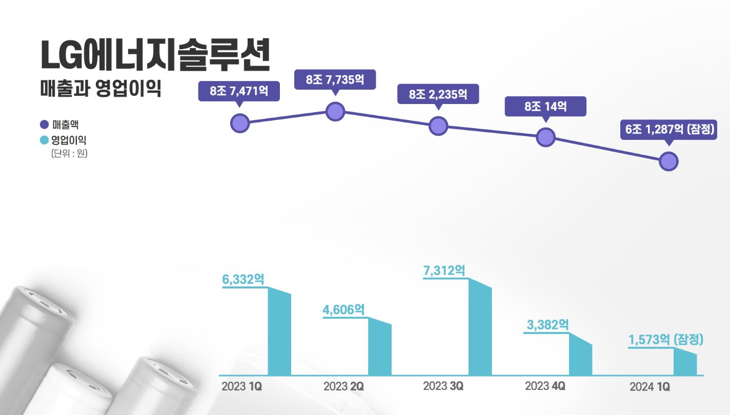 LG Energy Solution